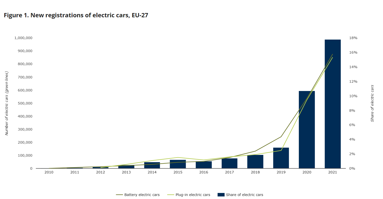 EV readiness in Europe - citiesforum.org