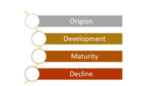 Urban- Rural Symbiosis: Trajectory of growth - citiesforum.org